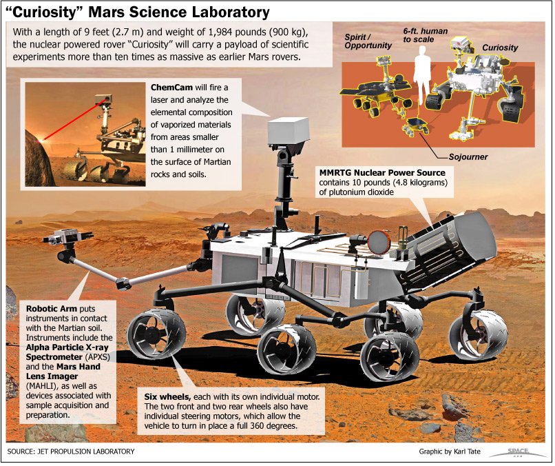NASA s Curiosity Rover Analyzes Drilled Samples Using Its Onboard Labs NASA s Curiosity Rover Analyzes Drilled Samples Using Its Onboard Labs