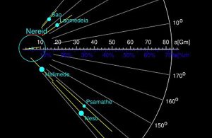 Nereid: Neptune's Boomerang Moon With Eccentric Trajectory ...