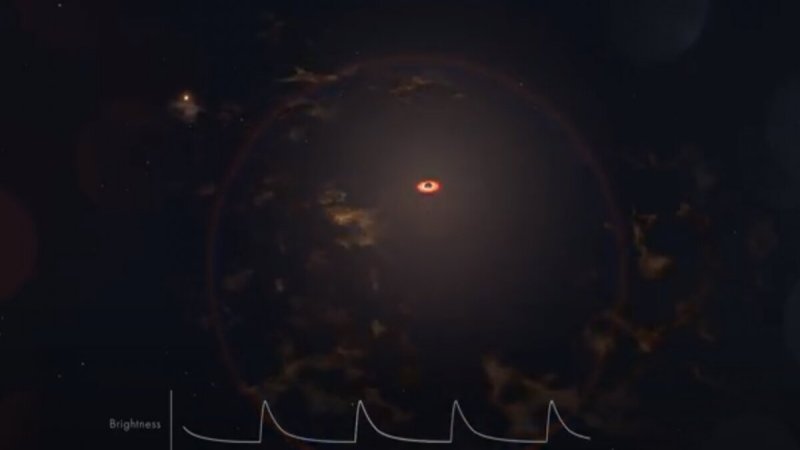 Rare Cosmic Phenomenon Observed In Constellation Pictor ... Rare Cosmic Phenomenon Observed In Constellation Pictor ...