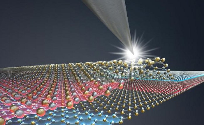 World’s Thinnest Technology - Only Two Atoms Thick - Invented ...