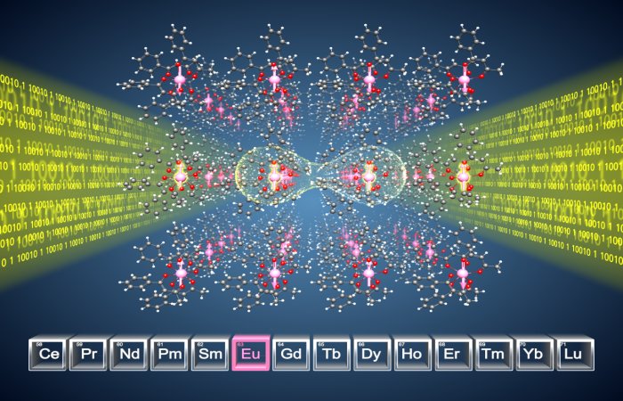 Molecules, Rare Earths, And Light: Innovative Platform For Quantum ...