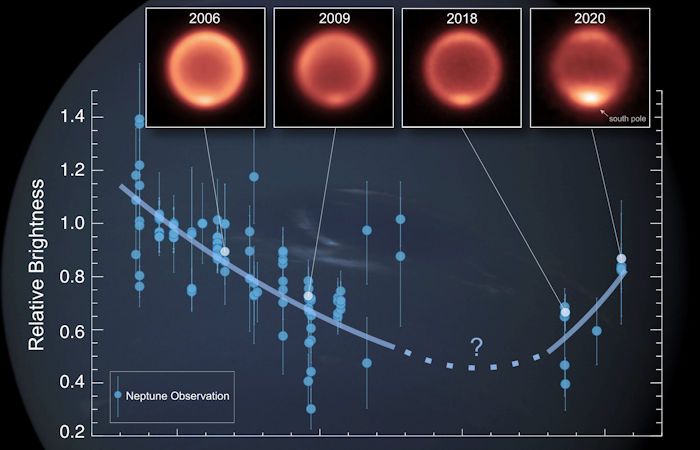 Astronomers Capture Surprising Changes In Neptune's Temperatures ...