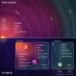 Two "Super-Earth" Planets Orbiting A Star 100 Light-Years From Earth ...